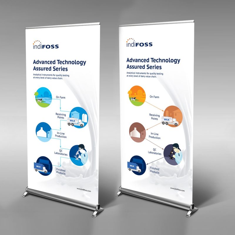 Online Standee Printing |Custom Rollup Standee Printing - PrintingO.in